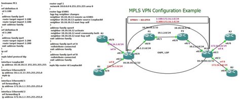 Mpls Vpn Configuration Step By Step