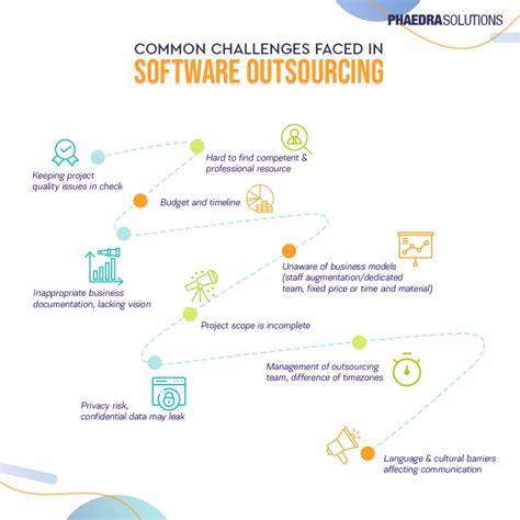 Outsourcing Software Development Challenges And Solutions