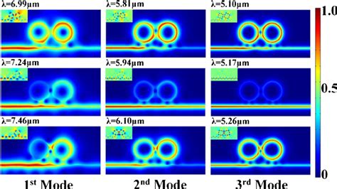 Normalized Electric Field Distribution Corresponding To Transmission