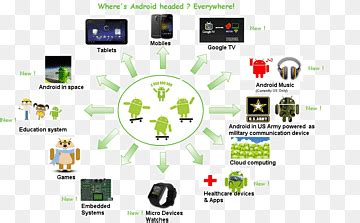 Android Version History Png Images PNGWing