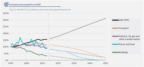 Tracking Nordic Clean Energy Progress Nordic Energy Research