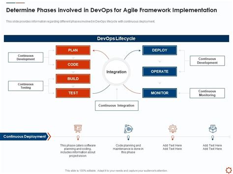 Determine Phases Involved Agile Service Management With Itil Ppt Structure Presentation