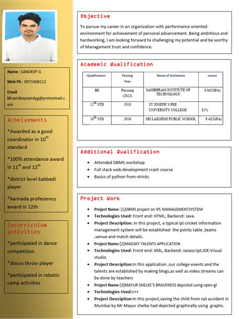 sandeep resume sandeep g pdf computing computer programming