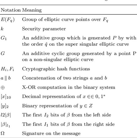 table 1 from an efficient pairing free identity based proxy blind