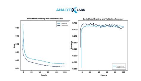 deep learning models guide to develop models using python