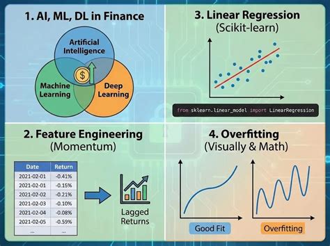 Mastering Financial Data Fetching With Alpha Vantage By