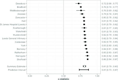 Meta Analysis Of Cluster Discrimination Download Scientific Diagram