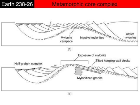Ppt Metamorphic Core Complex Powerpoint Presentation Free Download