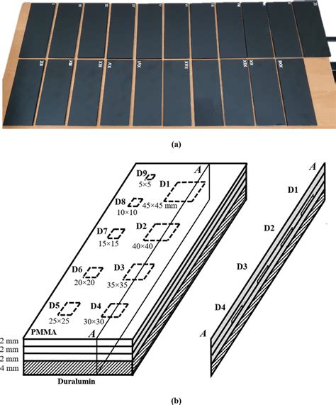 Test Samples Simulating Delaminations And Disbonds In Composite Metal Download Scientific