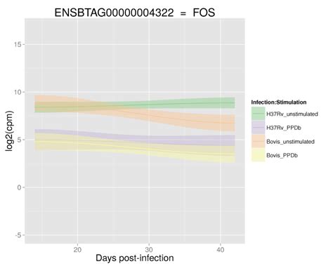 Goexpress Visualize Rna Seq And Microarray Data Using Gene Ontology