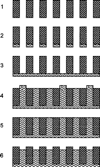 Schematic Of Nanoelectrode Array Preparation ͑ 1 ͒ Cross Section Of Download Scientific