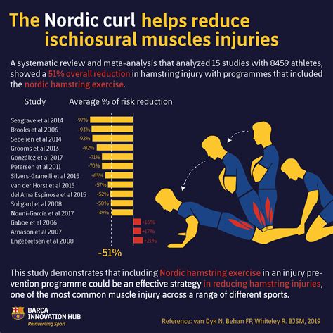 Nordic Hamstring Workout Eoua Blog