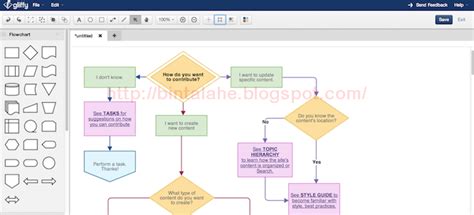 Pembuat Flowchart Bagan Alur Online Gratis Terbaik Ninna Wiends