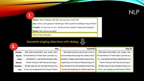 Lda Topic Modeling And Pyldavis Visualization Xuan Qi Medium