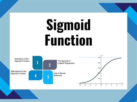 Sigmoid Function 101 Predicting Loan Sanctions Using Logistic Regression By Sahil Karande