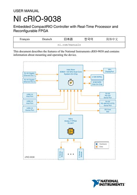ni crio 9038 user manual manualzz
