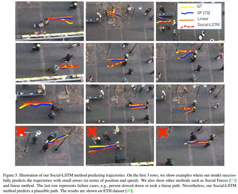 行人轨迹预测01 Social Lstm 知乎