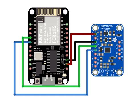 Tensorflow Lite Magic Wand — Amebadocs 100 Documentation