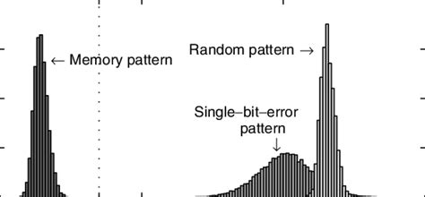 The Distribution Of The Maximum Eigenvalue Max J For Three Types Of