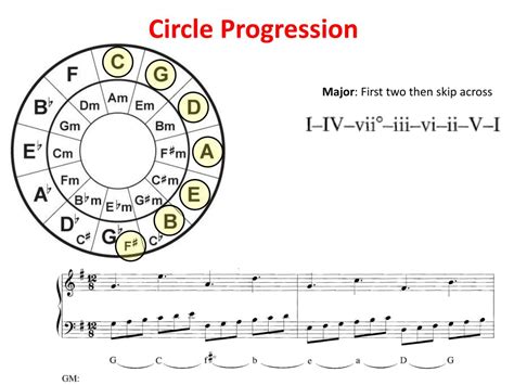 PPT Harmonic Progression PowerPoint Presentation Free Download ID