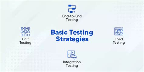 API Testing Strategies And Tools Drabito Technologies Blog