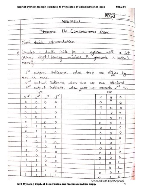 Module 1dsd 1 Pdf