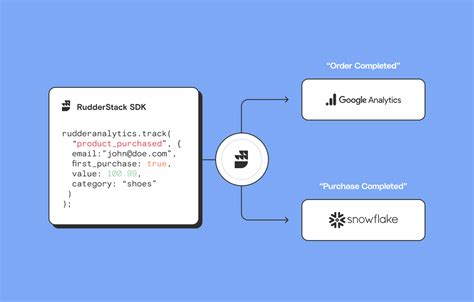 move faster and build data trust with transformations