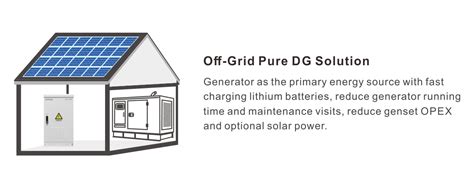 Customized VDC ESB Series Telecom Rectifier System For Telecom Base Station VDC ESB Series