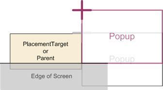 Using XAML Popup In WPF