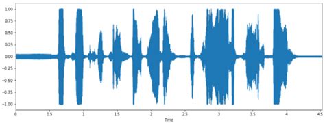 Figure 3 From Speech Emotion Recognition Semantic Scholar