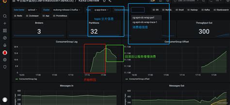 记录升级线上数据处理服务后kafka消息积压问题排查及解决kafka删除积压数据 Csdn博客 记录升级线上数据处理服务后kafka消息积压问题排查及解决kafka删除积压数据 Csdn博客