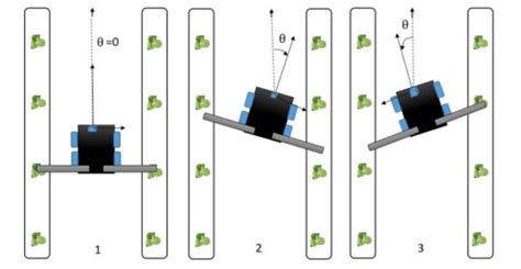 Lidar Based Autonomous Navigation Method For An Agricultural Mobile Robot In Strawberry