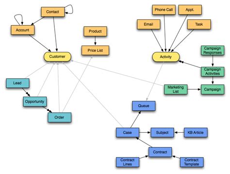 What Happens When You Squeeze A Graph Model Into A Relational Database