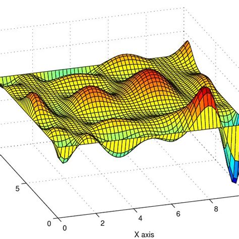 pdf dynamic modeling and simulation of a wheeled mobile robot for