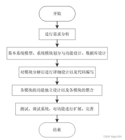 计算机毕业设计springboot康复医疗健康数据安全采集及分析系统eg778【附源码】偏瘫的康复数据采集的数据库 Csdn博客