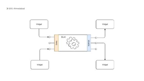 build reactive architecture in flutter speaker deck