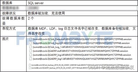 数据库数据恢复—sqlserver数据库中勒索病毒被加密的数据恢复案例如何查询sql Server2008被勒索的表数据 Csdn博客