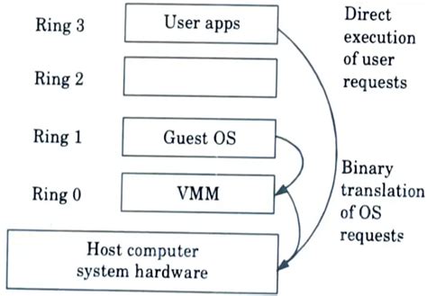 Cloud Computing Last Year Question Paper Questions With Answer Bachelor Exam