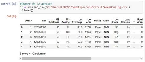 Tuto Python And Keras Les Réseaux De Neurones Tutoriel Python