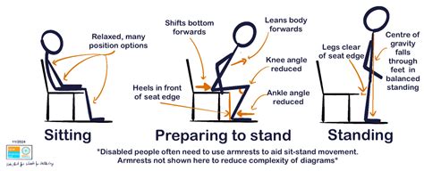 Benches And Seating In Public Spaces Updated 11 2025