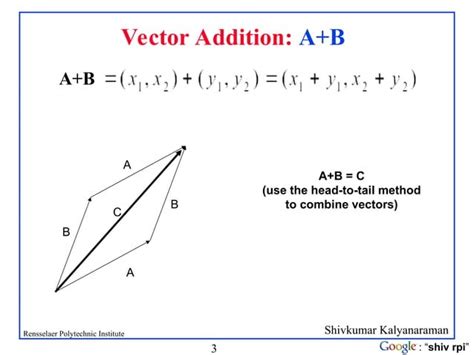 linear algebra primer linear algebra primer ppt programming languages computing