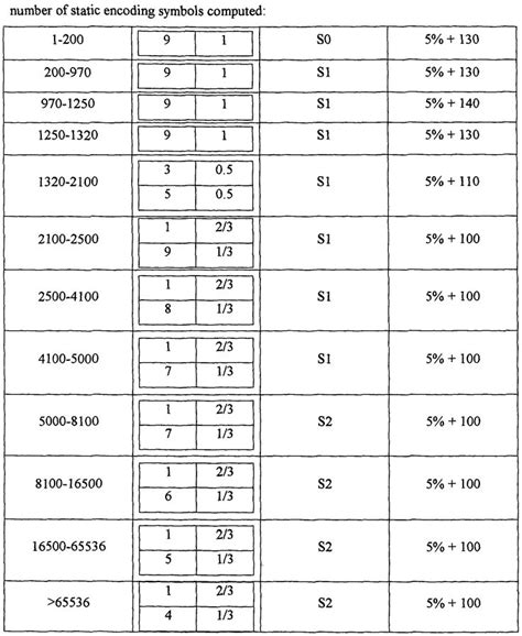 Greater Than Equal Symbol Keyboard First Grade Reading Comprehension First Grade Phonics