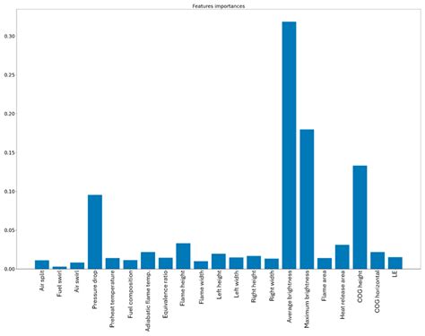 Predictive Modeling Of Nox Emissions From Lean Direct Injection Of Hydrogen And Hydrogennatural