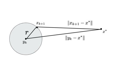 Stanford AI Lab Papers And Talks At NeurIPS SAIL Blog