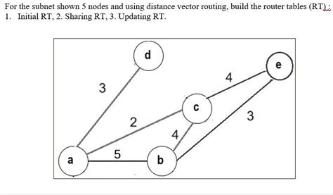 solved for the subnet shown 5 nodes and using distance vector routing