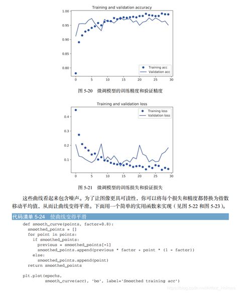 Keras使用预网络学习，迁移学习特征提取finetuning，数据增强，实现小数据下的猫狗识别模型迁移一般有两种方法特征提取和fine Tuning Csdn博客