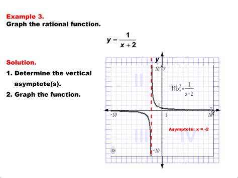 Math Example Rational Concepts Graphs Of Rational Functions Example 3 Media4math