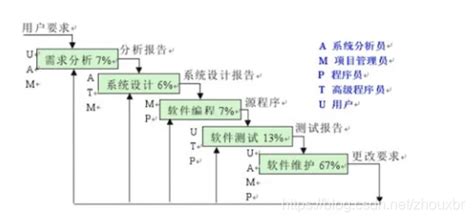 软件开发模型 瀑布模型 快速原型模型 增量模型 螺旋模型 及优缺点详解软件开发明用于指导软件开发 螺旋模型 Csdn博客