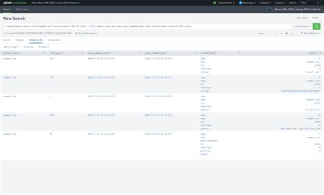 Dns Lookup Api Splunk Application Tutorial Platforms Dns Lookup Api