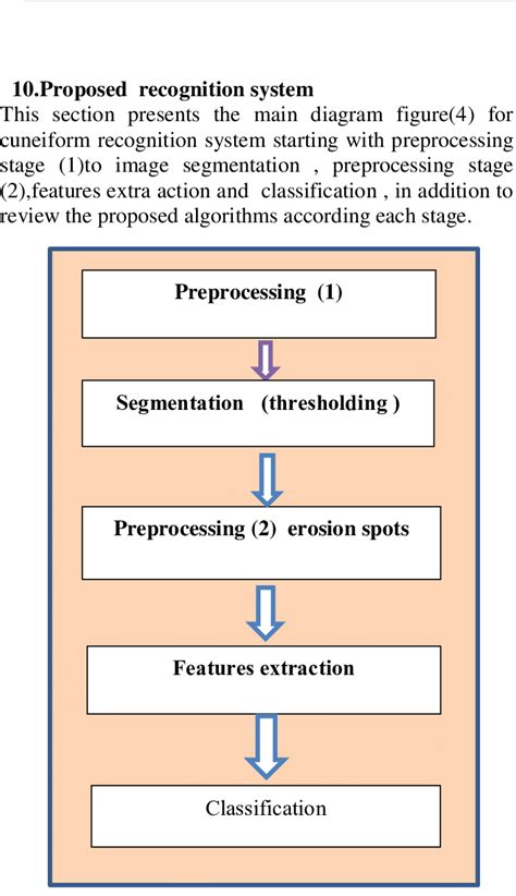 Proposed Recognition System 101preprocessing Stage 1 Image Download Scientific Diagram